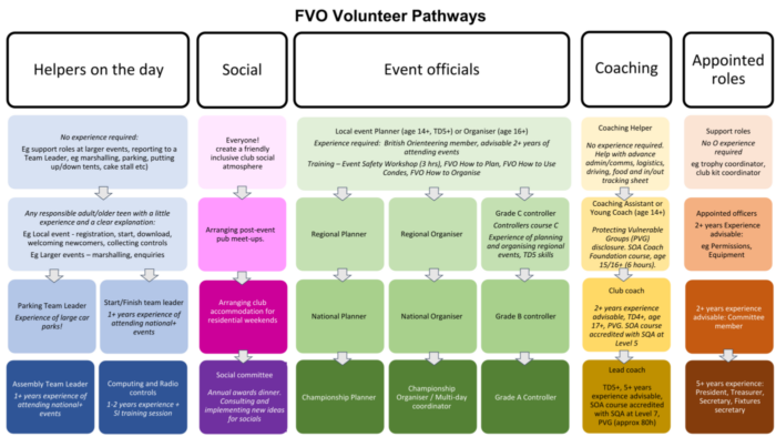 Volunteers - Forth Valley Orienteers